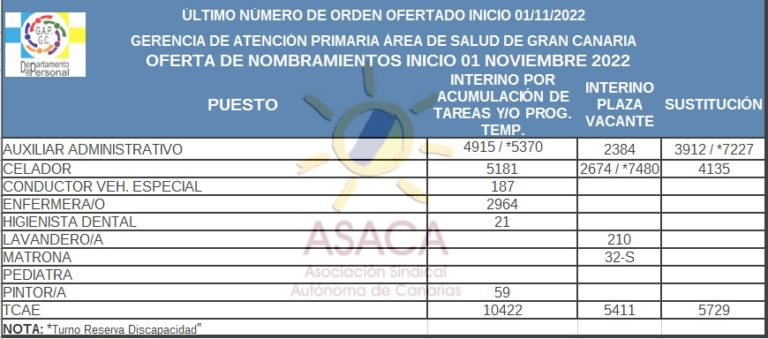 APGC NOMBRAMIENTOS CON INICIO DE 1 DE NOVIEMBRE DE 2022 – ASOCIACIÓN ...
